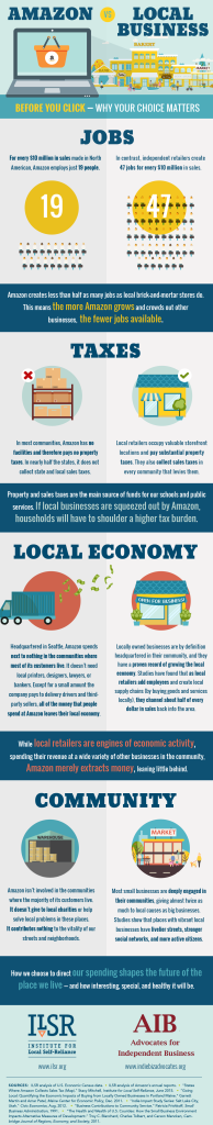 Amazon_Infographic_1200px – Institute for Local Self-Reliance
